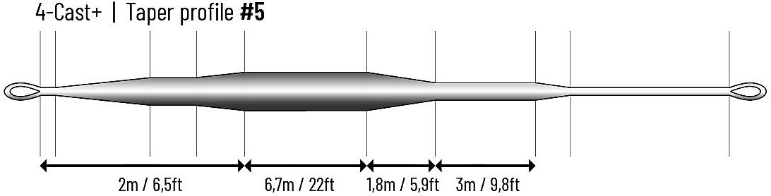 4 Cast+ Wf | Pyramiden Sport